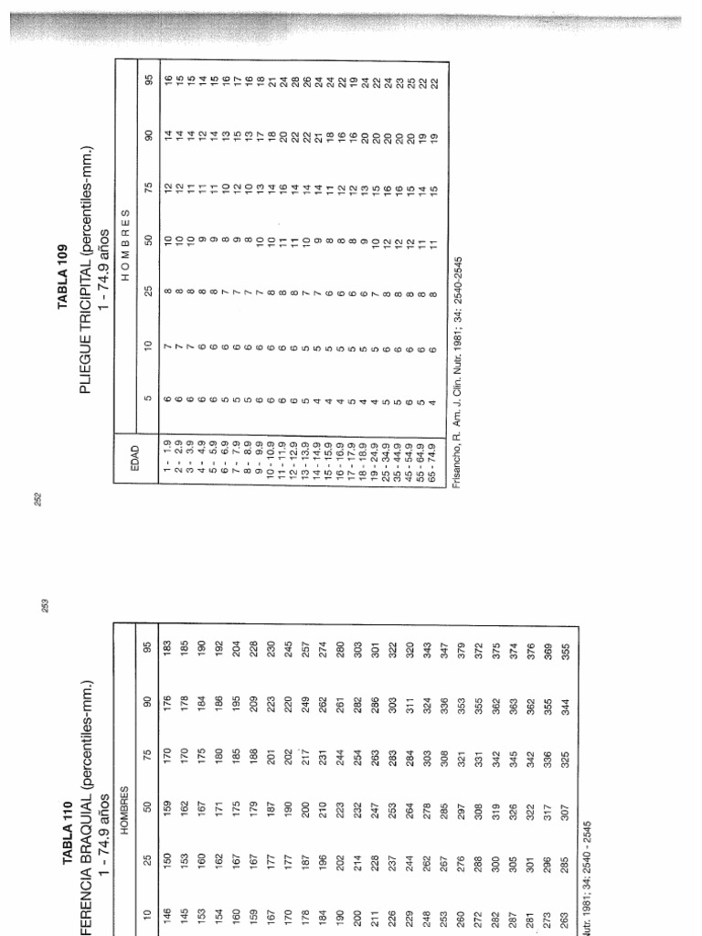 Tablas de Frisancho 1981 (PT, CB, CMB, AGB, AMB) | PDF