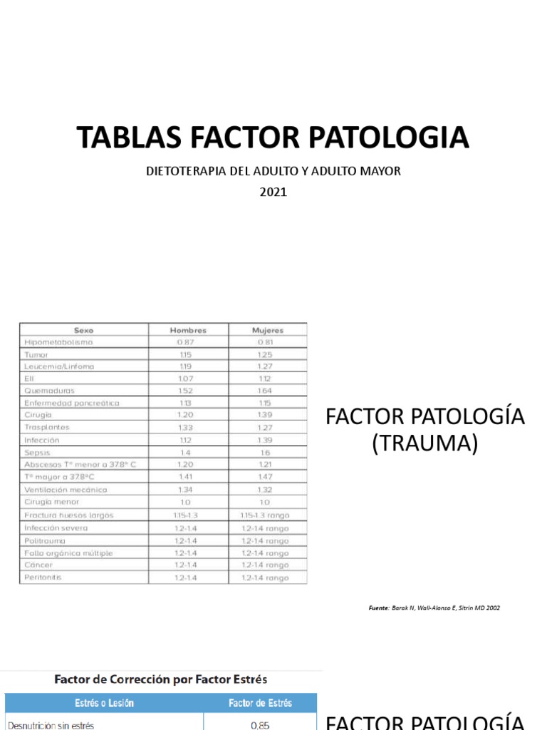 Tablas Factor Patologia Referencia Felanpe, Minsal y Barak 2021 | PDF ...