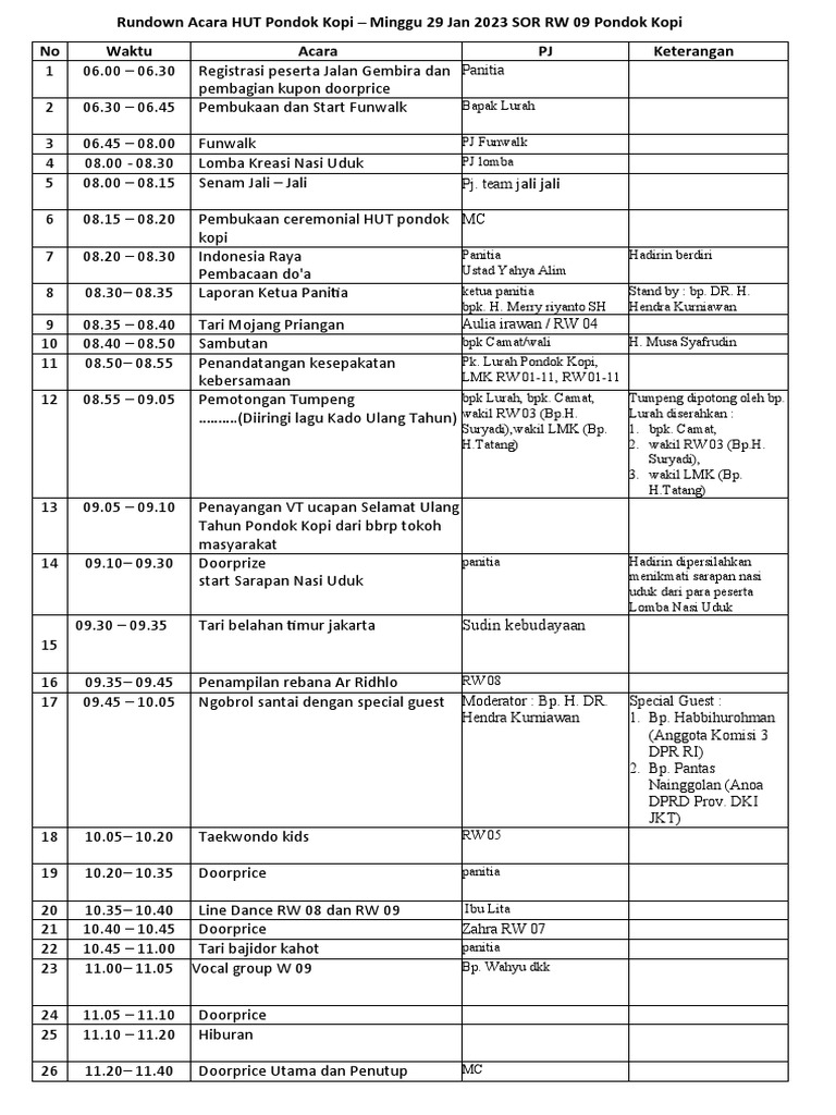Rundown Acara HUT Pondok Kopi Kelurahan | PDF