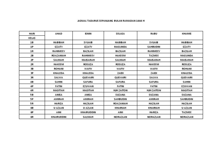 Jadual Tadarus Ramadan 1444 H | PDF