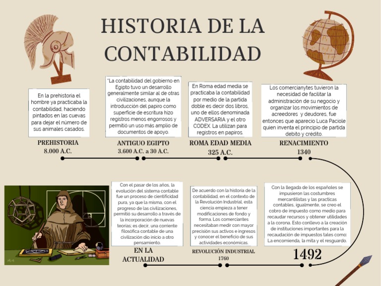 Historia de La Contabilidad | PDF | Contabilidad | Economias