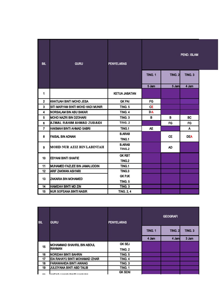 Jadual Guru JSS 2022 | PDF