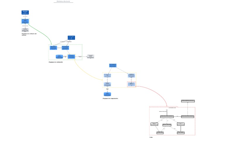 C4 Sistema Electoral | PDF | Script Java | Red mundial