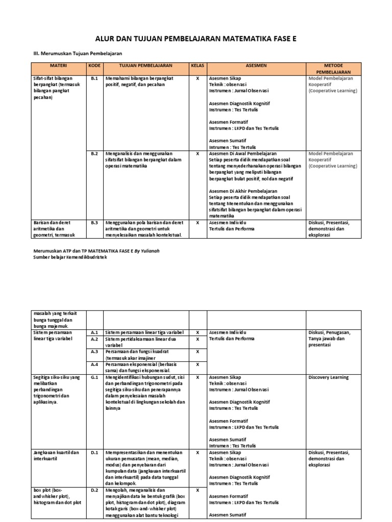 Atp Tp Matematika Fase E Pdf Pdf