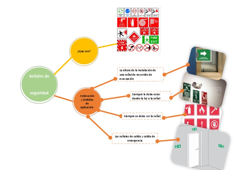 Senales de Seguridad | PDF