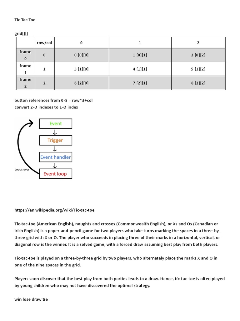 A Comprehensive Guide to Mastering the Strategies and Optimal Play of ...