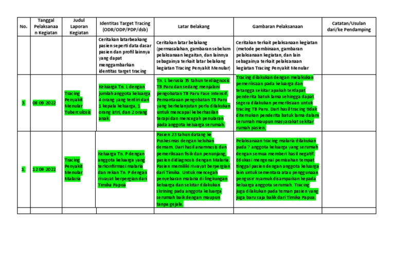 3 Tracing Penyakit Menular (Minimal 2 Laporan) | PDF