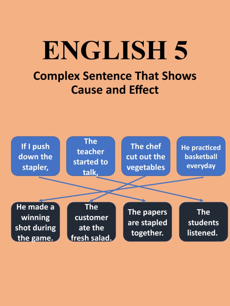 Complex Sentences Showing Cause and Effect | PDF
