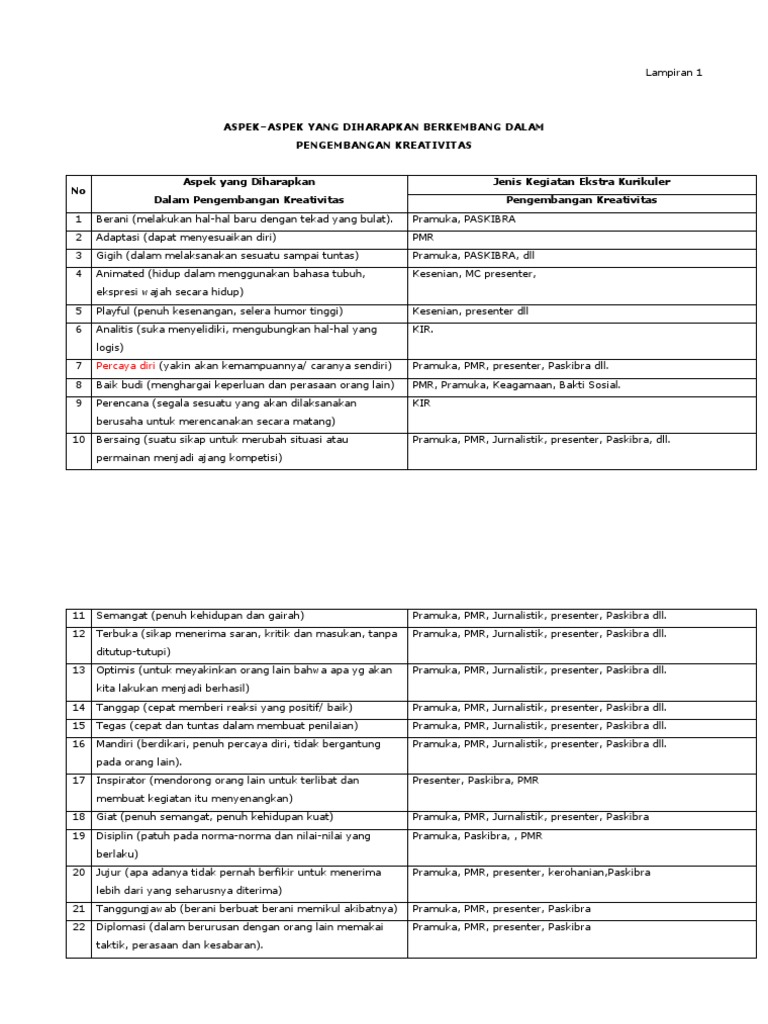Lampiran 1 Program Ekskul SMAIA | PDF