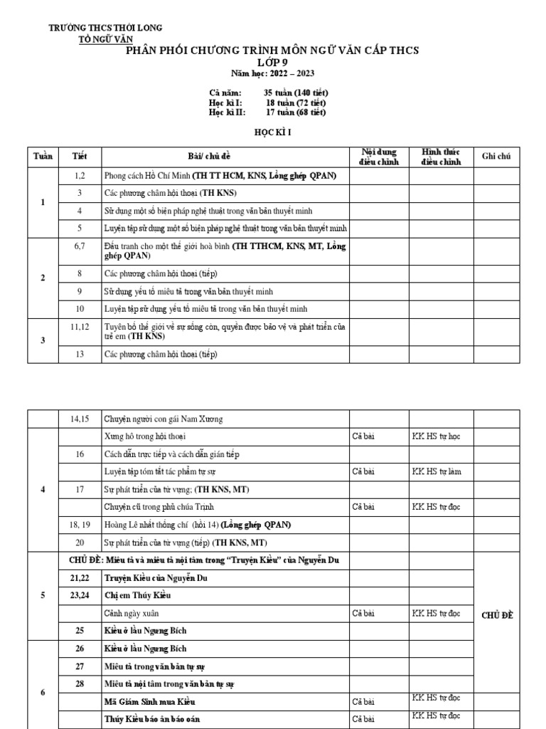 PPCT NGỮ VĂN 9 CHỦ ĐỀ | PDF