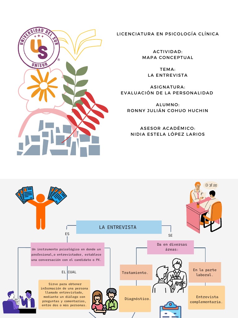Mapa Conceptual (Entrevista) | PDF | Sicología | Cognición