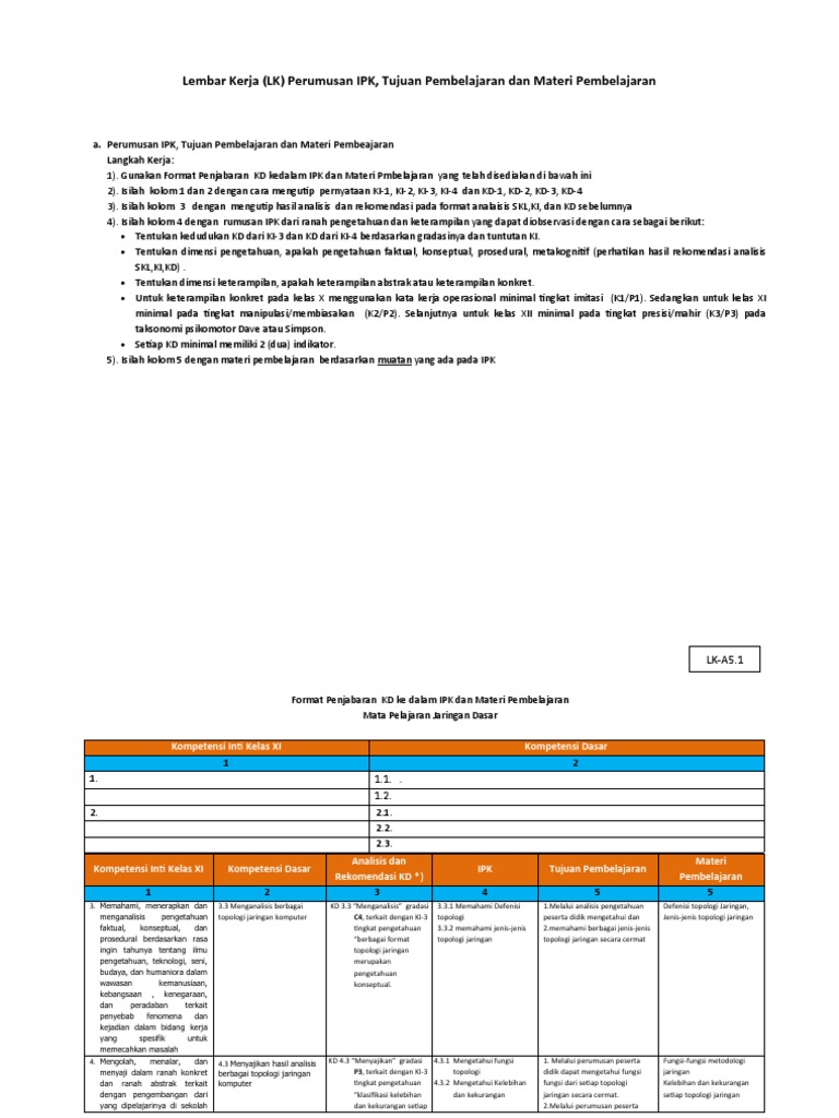 Lembar Kerja (LK) Perumusan IPK, Tujuan Pembelajaran Dan Materi Pembelajaran | PDF