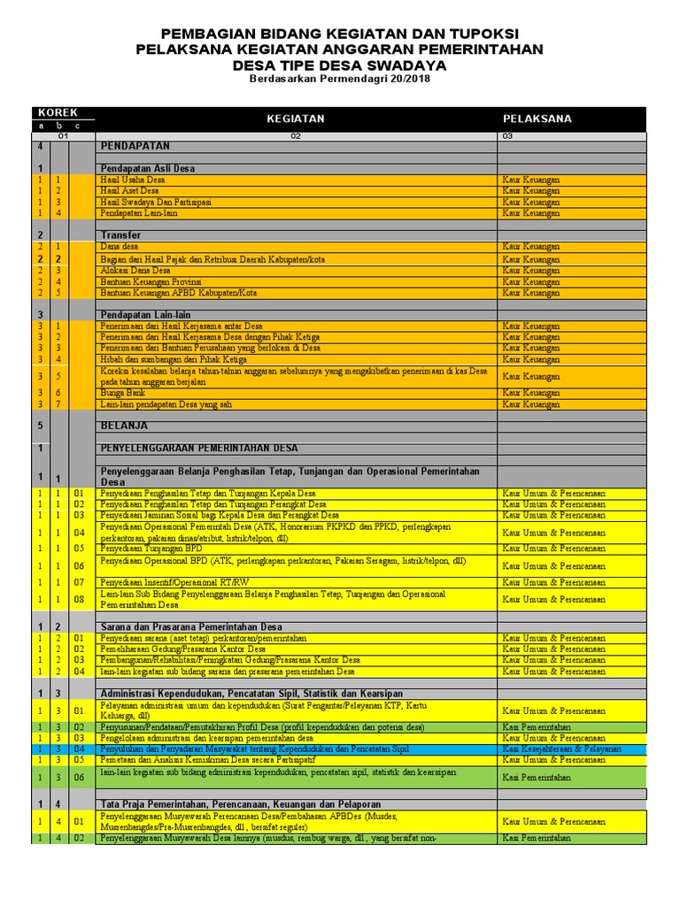 Pembagian Tupoksi Kegiatan Desa | PDF