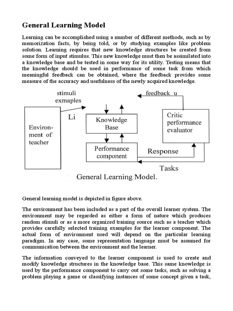 General Learning Model | PDF | Learning | Inductive Reasoning