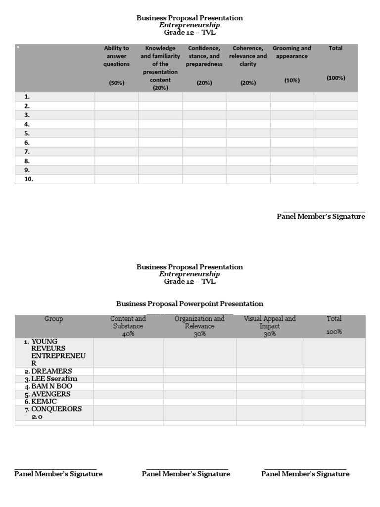 Rubrics For Business Proposal | PDF