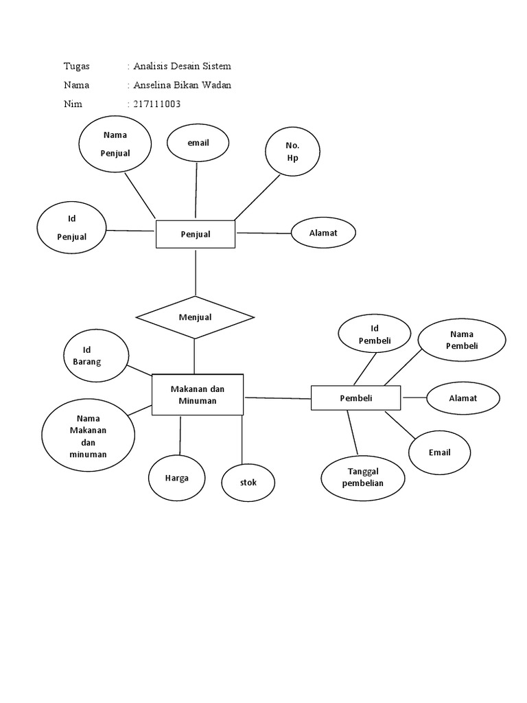 Contoh ERD Sistem Penjualan Makanan | PDF
