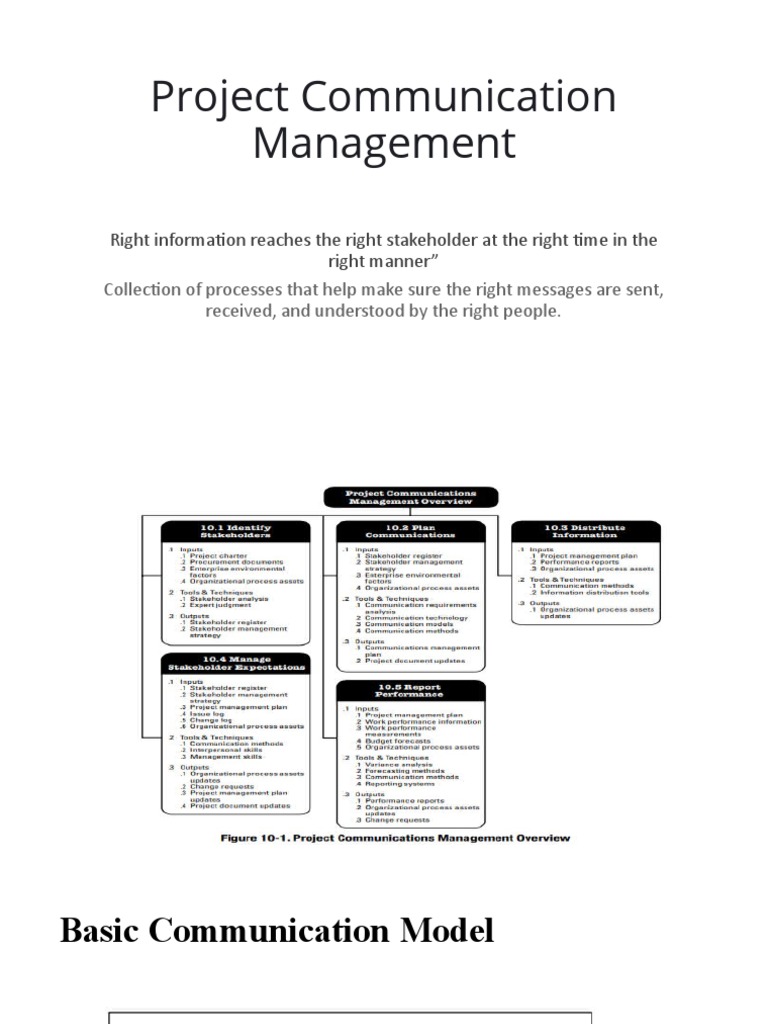 Project Communication Management Pdf