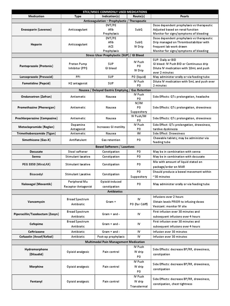 Common Icu Medication Table Handout | PDF Common Icu Medication Table Handout | PDF