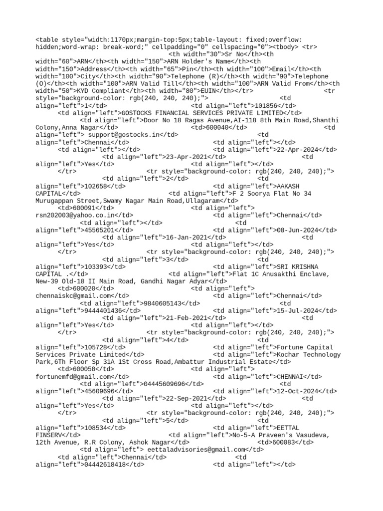 Mutual Fund Agents Bangloor | PDF | Private Sector | Financial Services