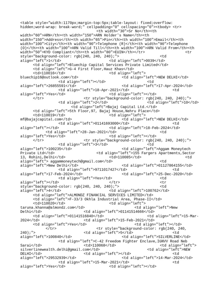 Mutual Fund Agents | PDF