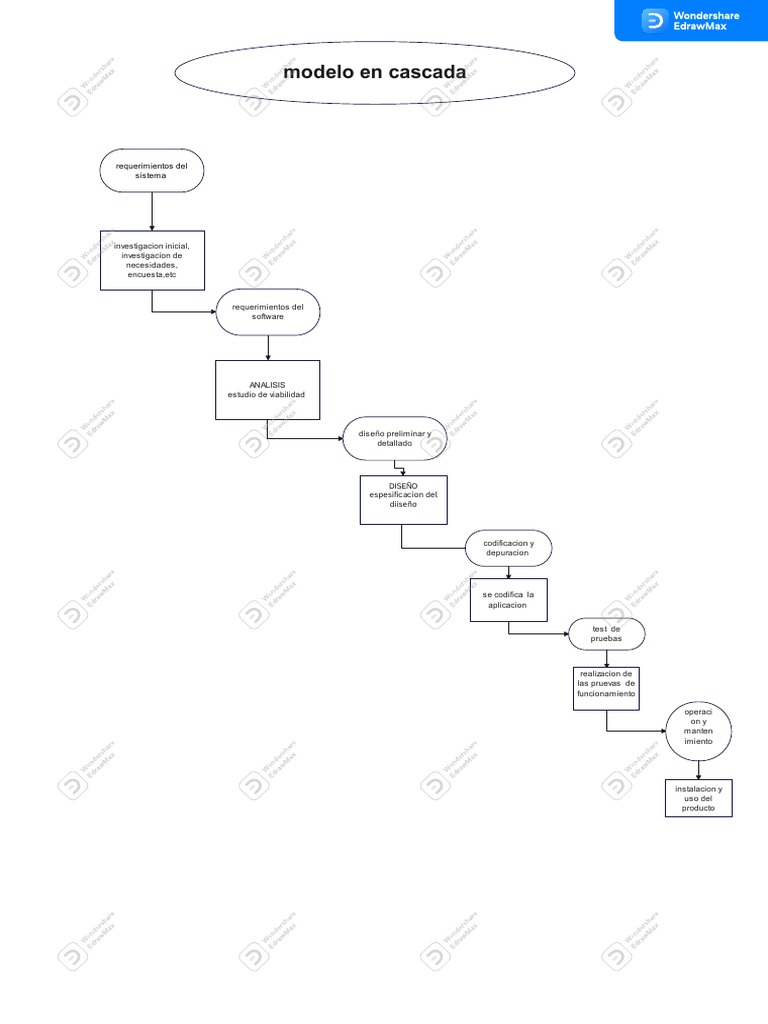 Modelo en Cascada | PDF