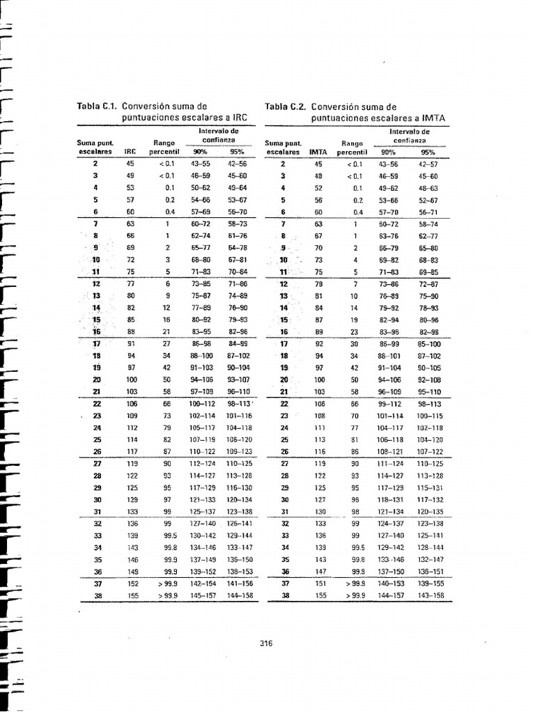 Baremos WISC V PDF | PDF