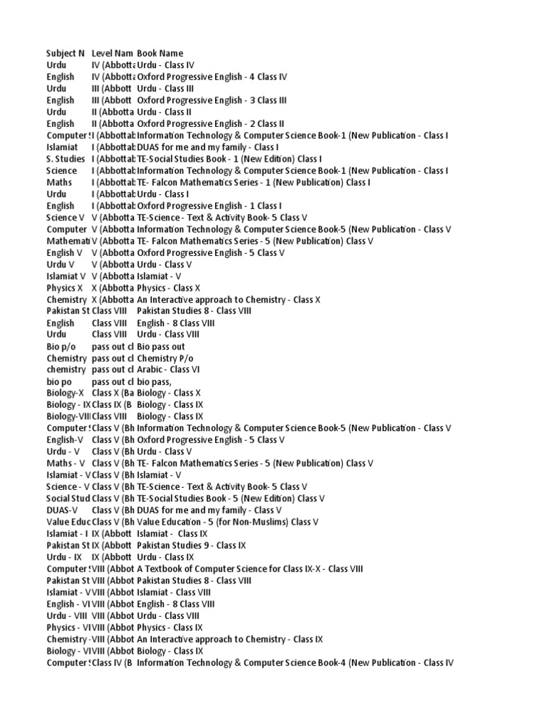 Educators School System - North Subjects 12 May 2023 | PDF ...