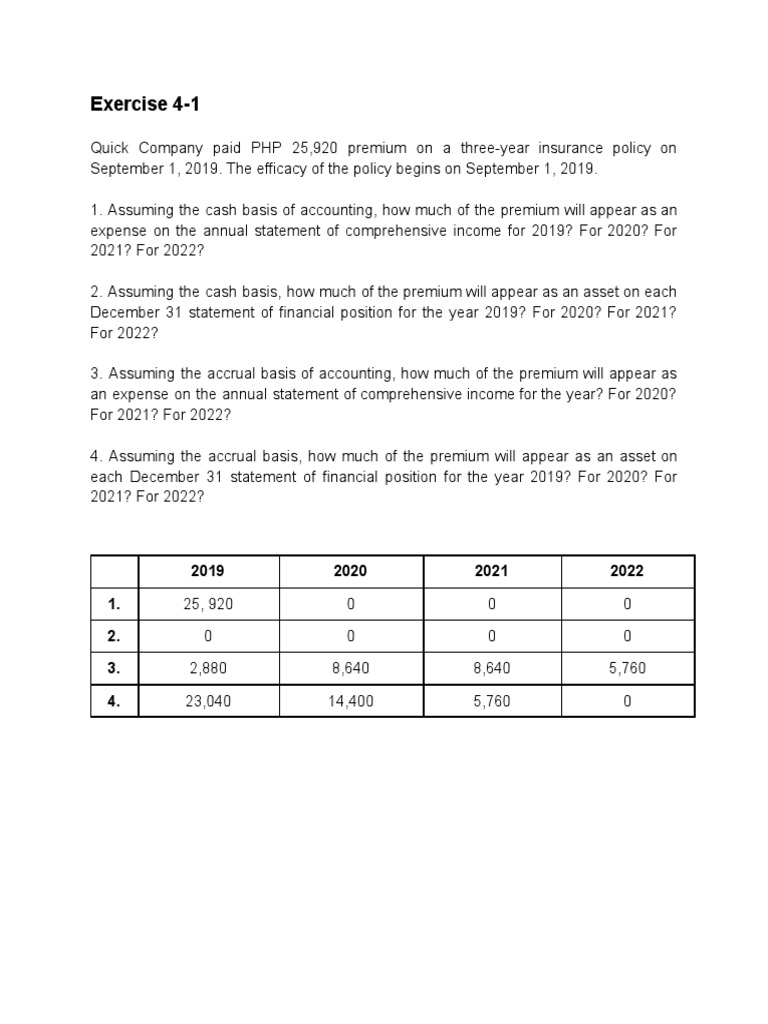 (Module 4) Exercise | PDF