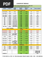 Surface Finish Cross Reference Chart | PDF