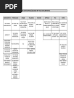 Resumo - Escala Bdefs | PDF