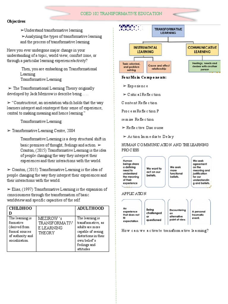 Transformative Education | PDF