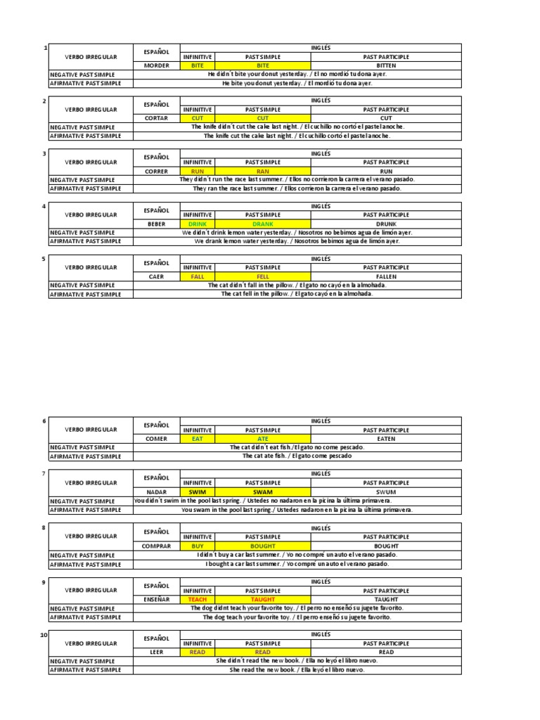 Oraciones Pasado Simple Neg y Afirm | PDF