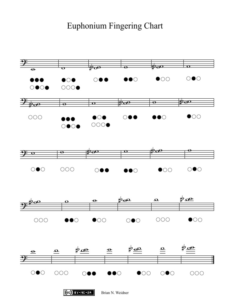Euphonium Fingering Chart Full Score | PDF