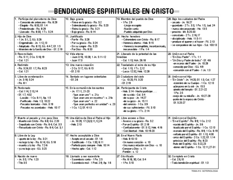 Bendiciones en Cristo #13 | PDF | Teología sistemática | Creencia ...
