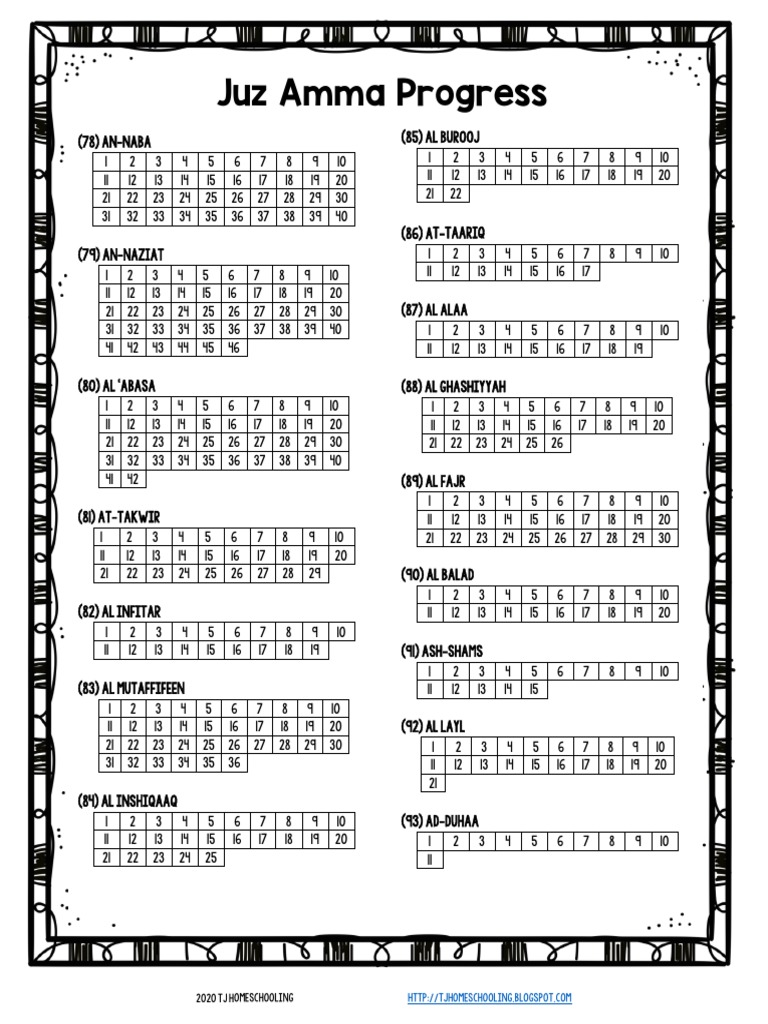 Juz Amma Memorization Tracker PDF | PDF | Quran | Islam