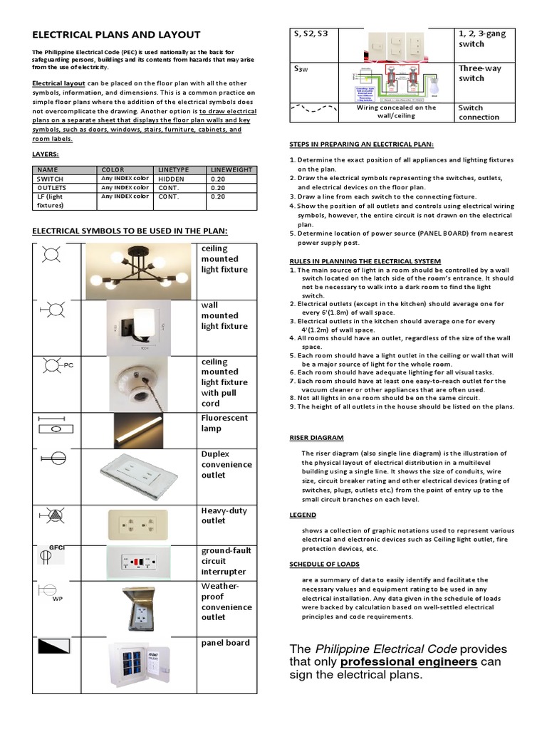 Electrical Plans and Layout PDF | PDF | Ac Power Plugs And Sockets | Switch