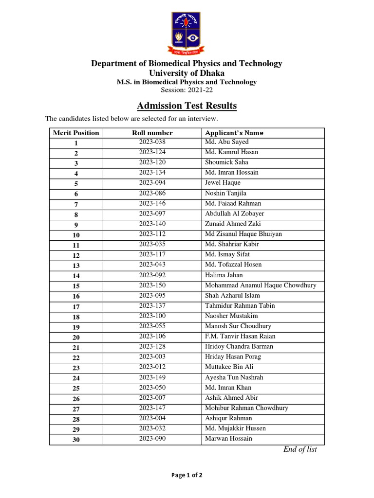 MS-Admission-Test-2023-Result-Session-2021-22 2 PDF | PDF
