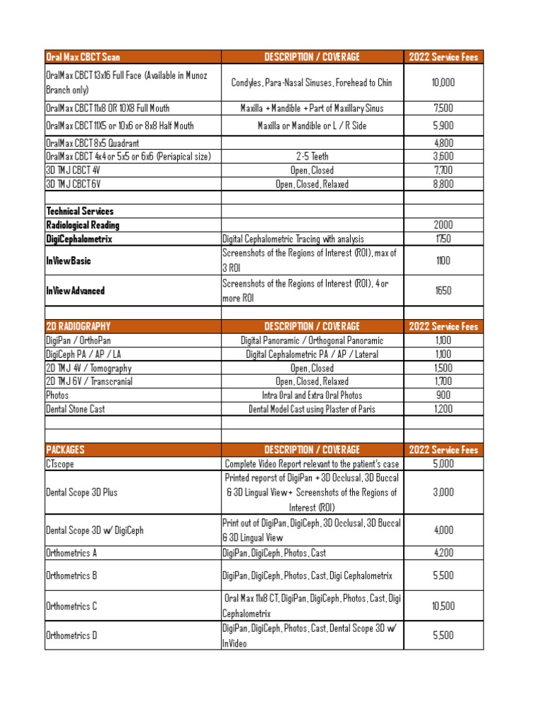 CBCT Scan Pricing Overview 2022 | PDF | Dental Implant | Clinical Medicine