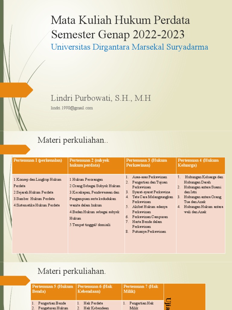 LINDRI PURBOWATI SH MH 21032023153403 Mata Kuliah Hukum Perdata Pertemuan 1,2 | PDF