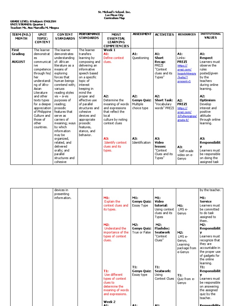 CMap Grade 8 English | PDF | Learning | Persuasion