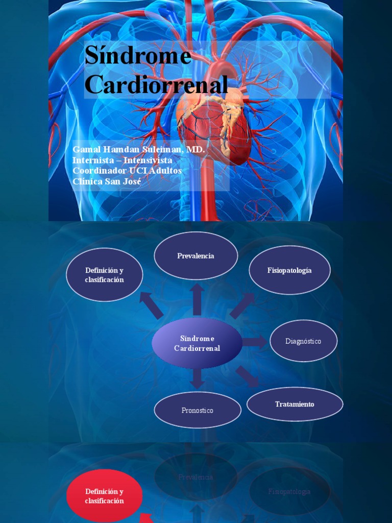 Síndrome Cardiorrenal: Gamal Hamdan Suleiman, MD. Internista ...