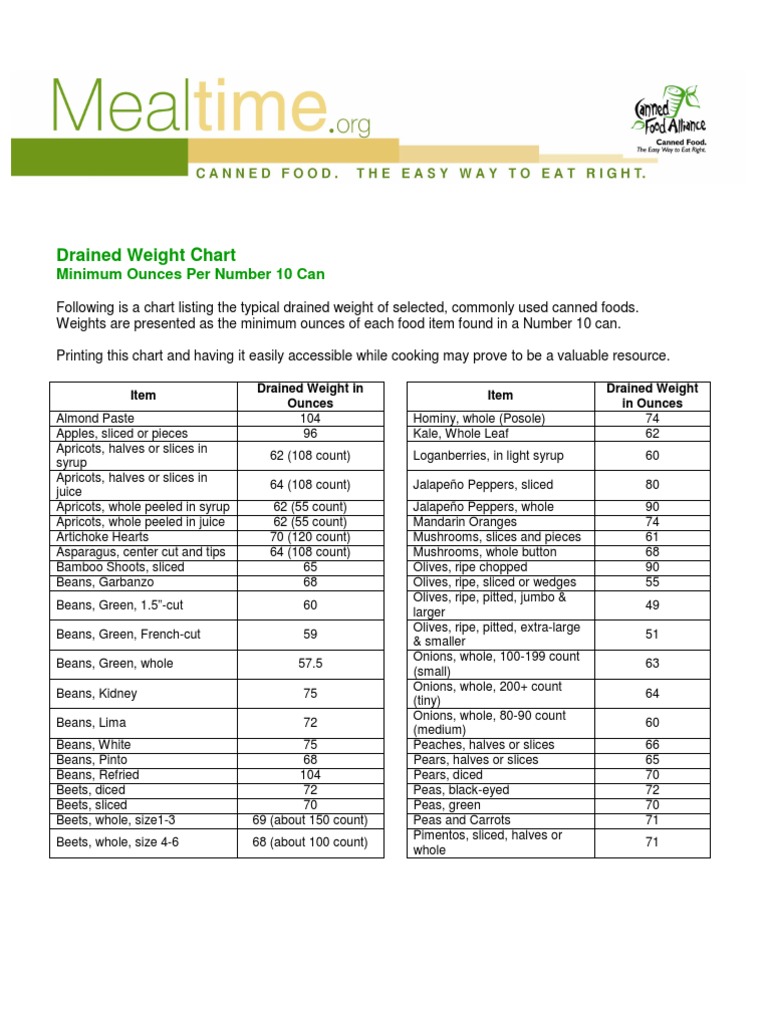 Drained Weight of Number 10 Cans | PDF