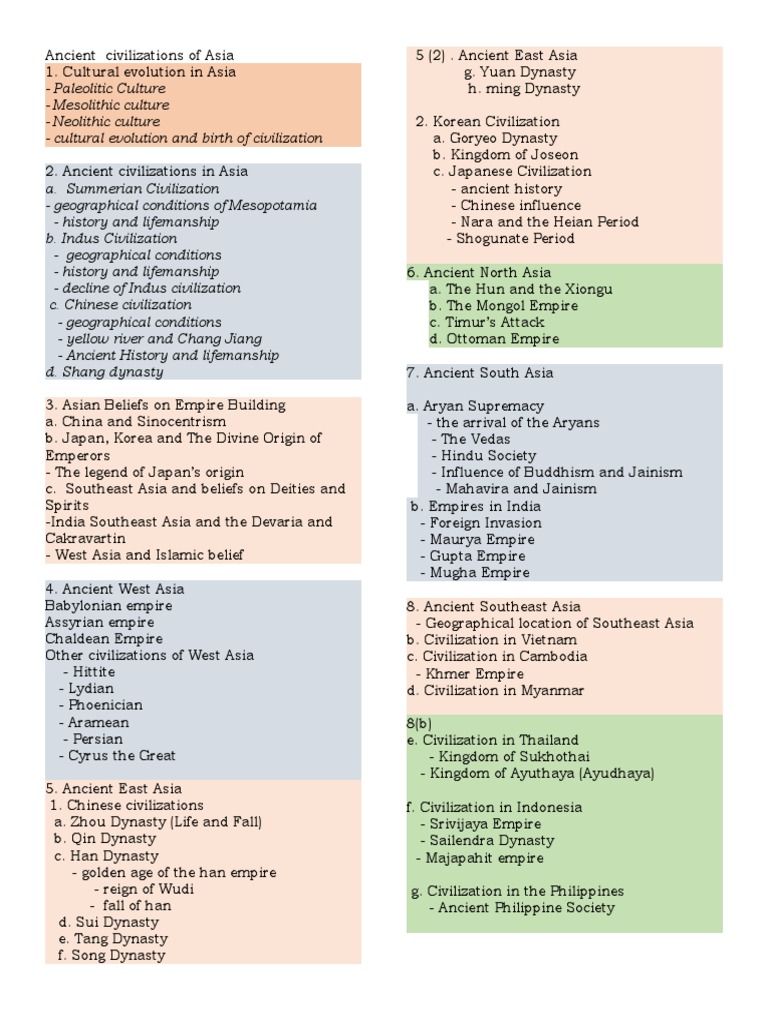 Ancient Asian Civilizations Overview | PDF | History