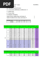 Bowles - Soil Spring Constant For Pile (Chapter 16) | PDF