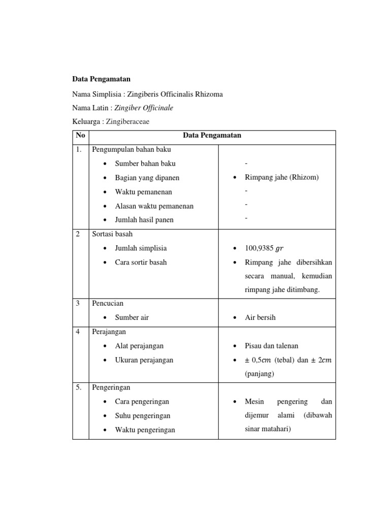 Data Pengamatan PDF | PDF