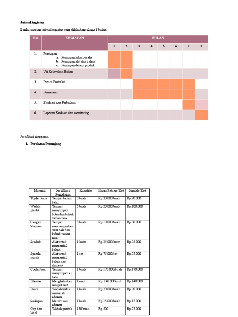Jadwal Kegiatan Dan Justifikasi Anggaran | PDF