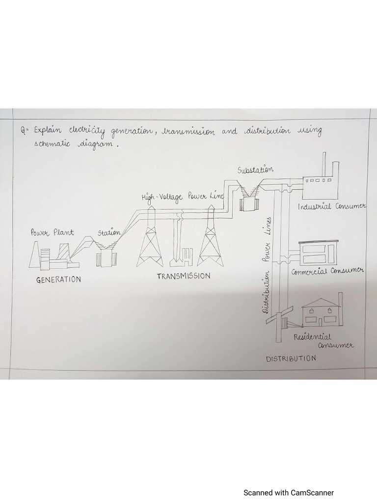 Assignment 3 EFS | PDF