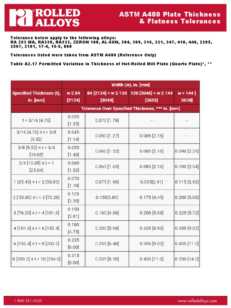 Rolled Alloys Astm A480 Plate Thickness Flatness Tolerances | PDF