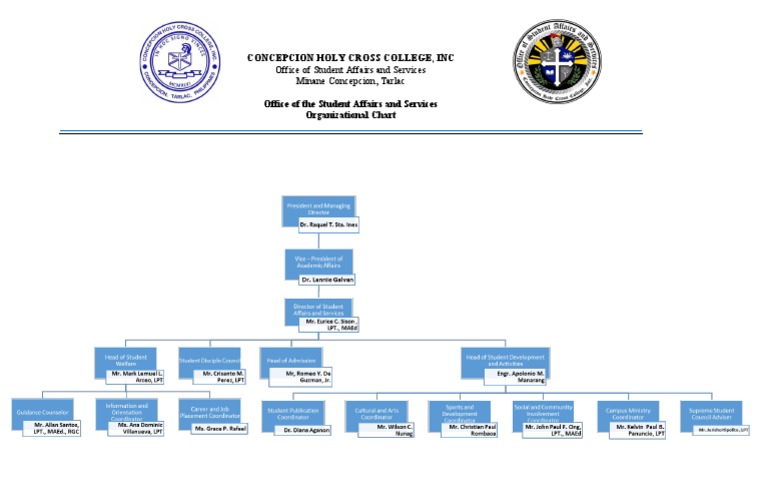Osa Organizational Chart | PDF | Business