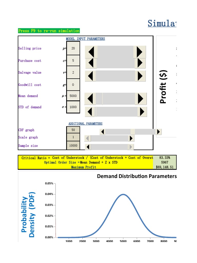Newsvendor Model Calculator2020 v3 | PDF | Probability Density Function ...